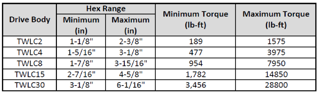 HYDRAULIC TORQUE WRENCHES – MTT