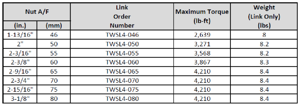 HYDRAULIC TORQUE WRENCHES – MTT