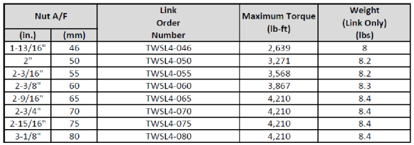 HYDRAULIC TORQUE WRENCHES – MTT