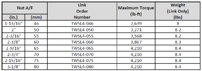 HYDRAULIC TORQUE WRENCHES – MTT